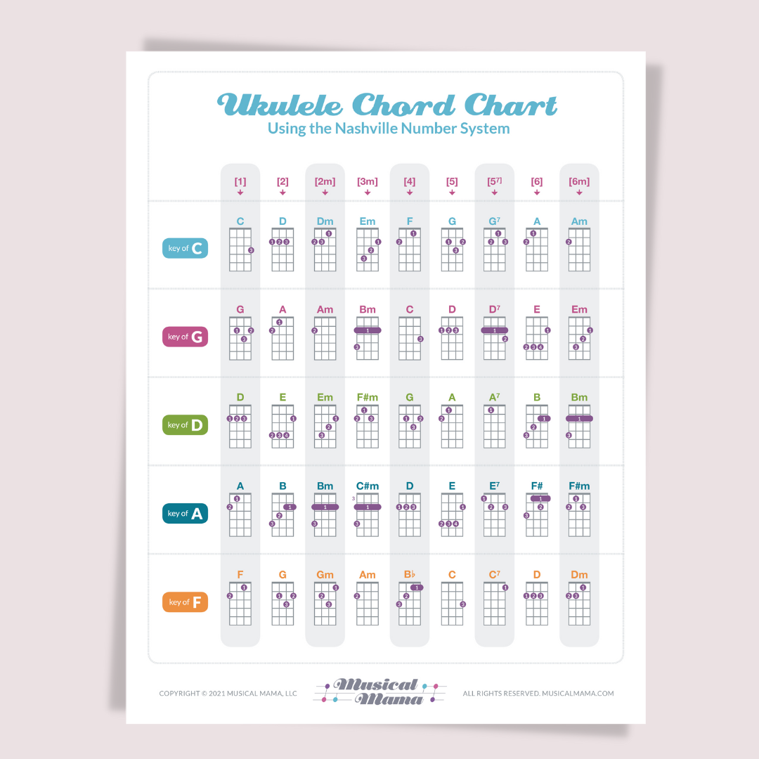 Printable Basic Ukulele Chords