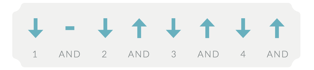 Strum Patterns Chart for the Ukulele — Musical Mama