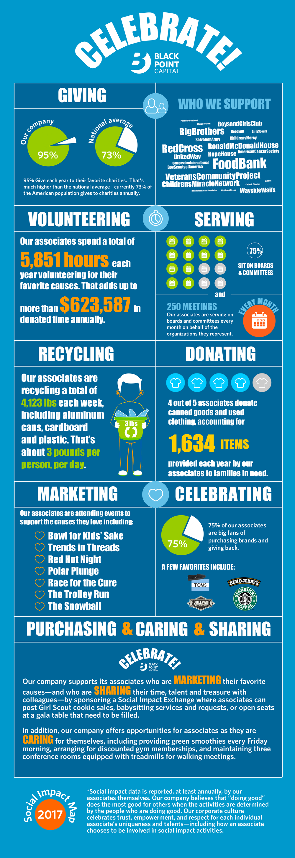 Embolden's Social Impact Infographic — Embolden