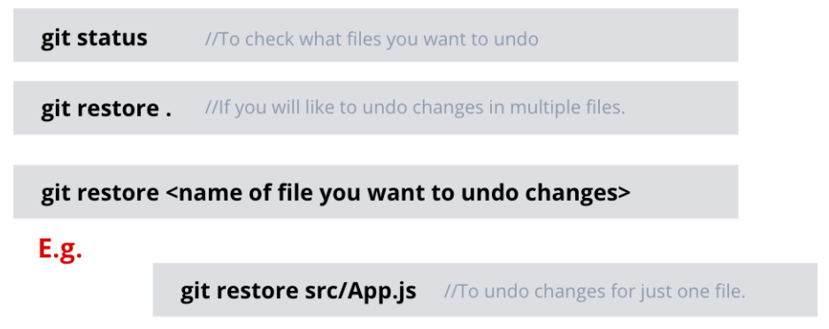 How To Undo a Commit in GitHub — SheCanCode