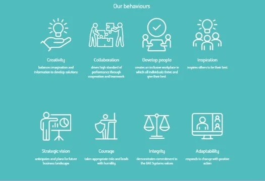 Bae Systems Infographic