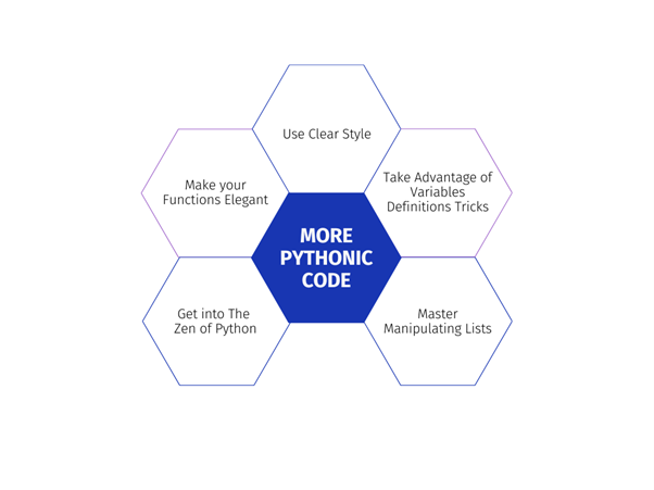 5 Tips For Writing More Pythonic Code — Shecancode