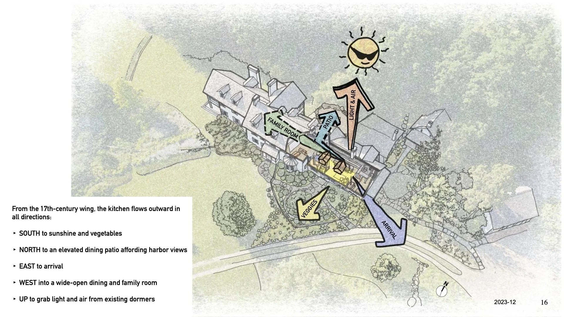 buildingOUT — in.site:architecture