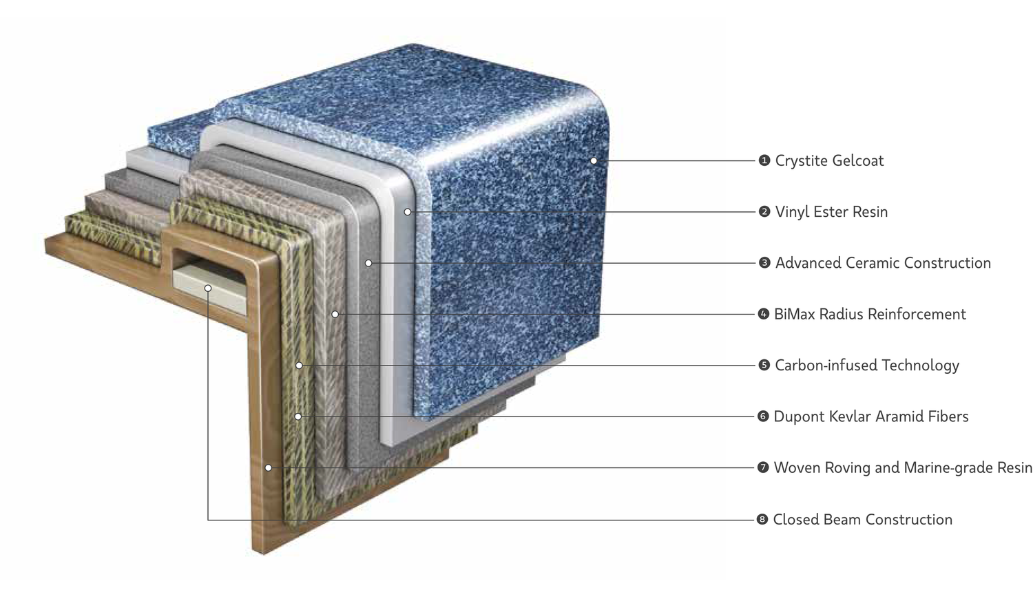 Fiberglass Laminate Construction | Browning Pools