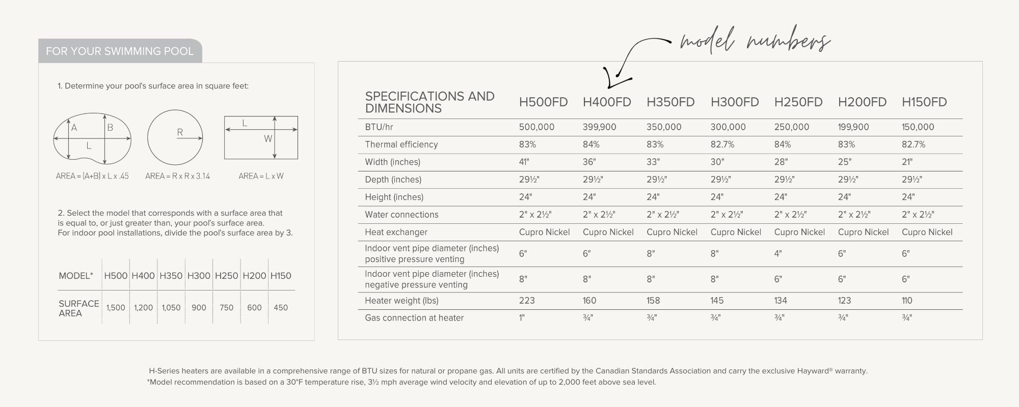Hayward Universal H-Series Gas Pool Heaters | Browning Pools & Spas