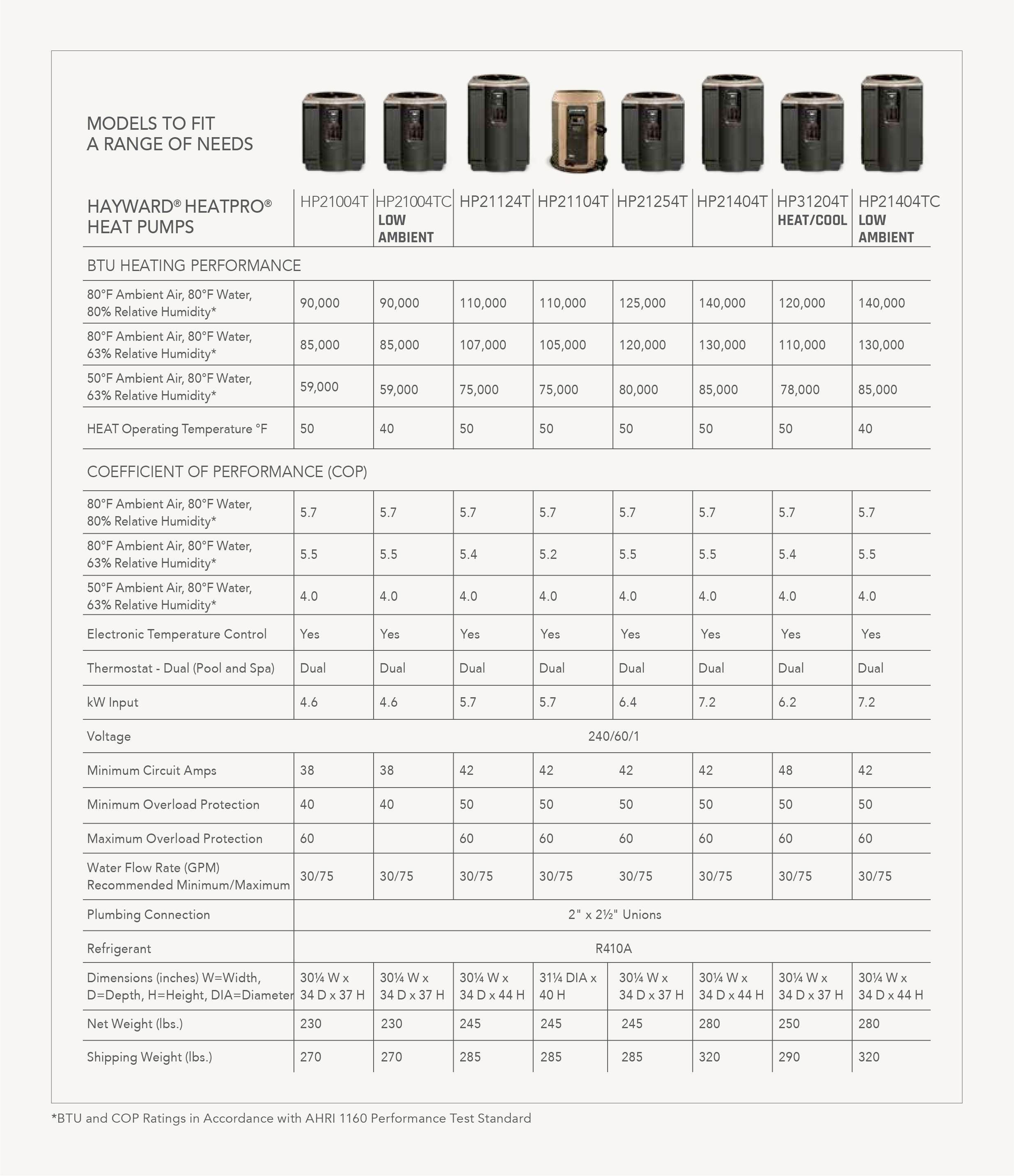Hayward HeatPro Heat Pumps | Browning Pools & Spas