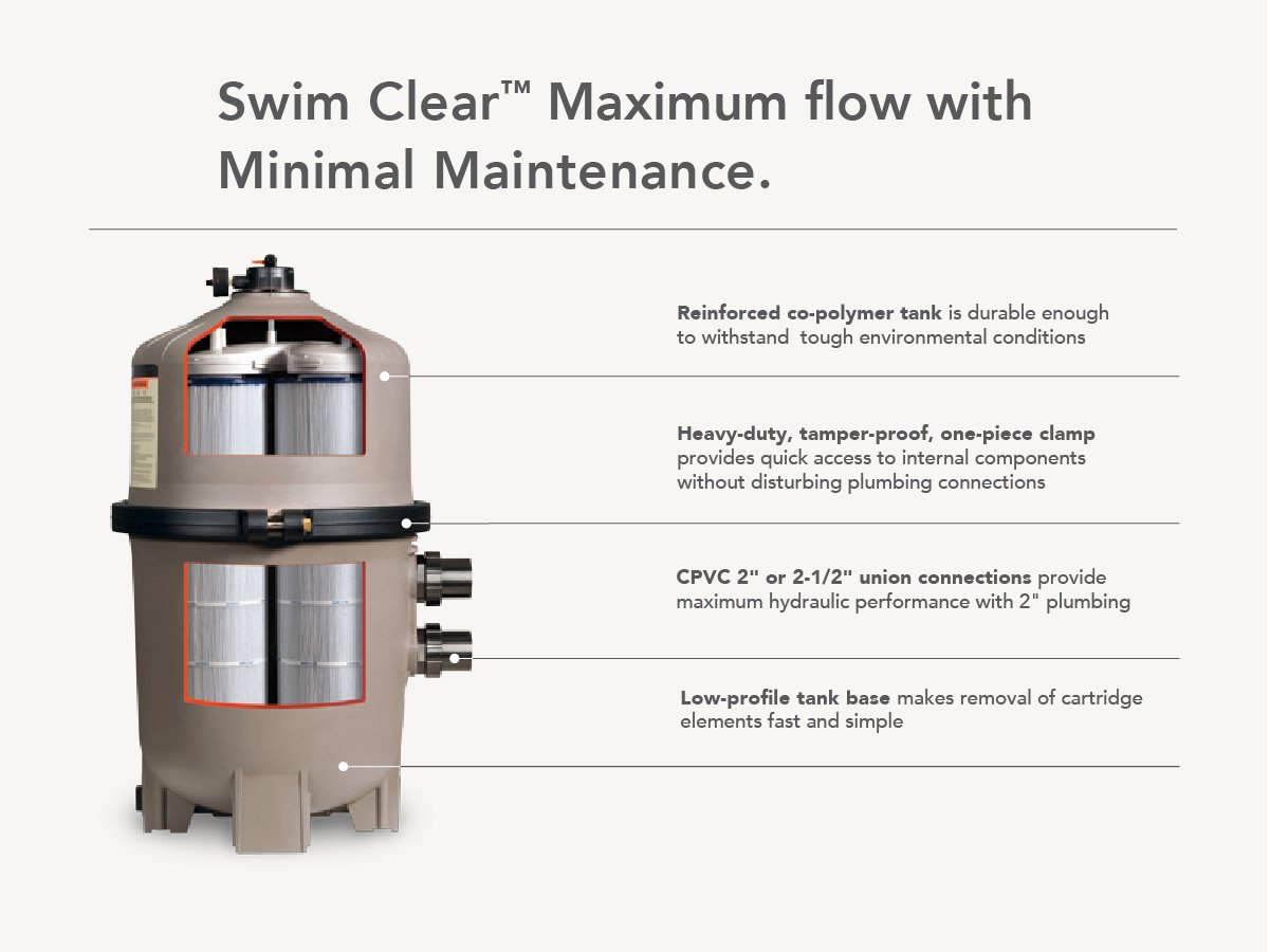 Hayward SwimClear Multi-Element Cartridge Pool Filter | Browning Pools ...