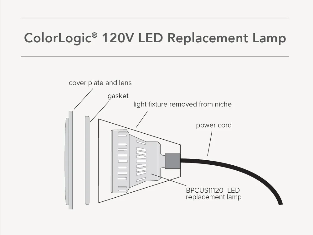 Swimming Pool ColorLogic LED Replacement Bulb | Browning Pools