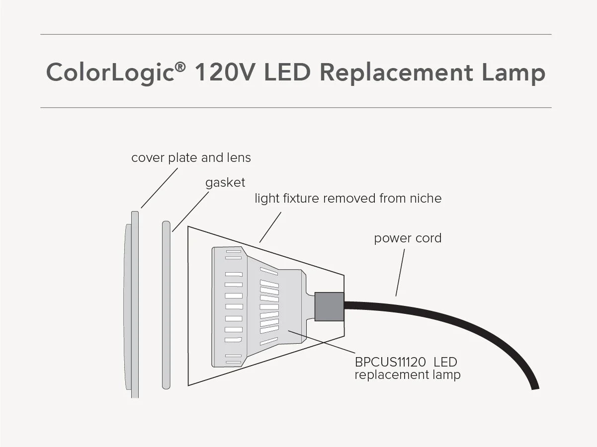 Swimming Pool ColorLogic LED Replacement Bulb | Browning Pools