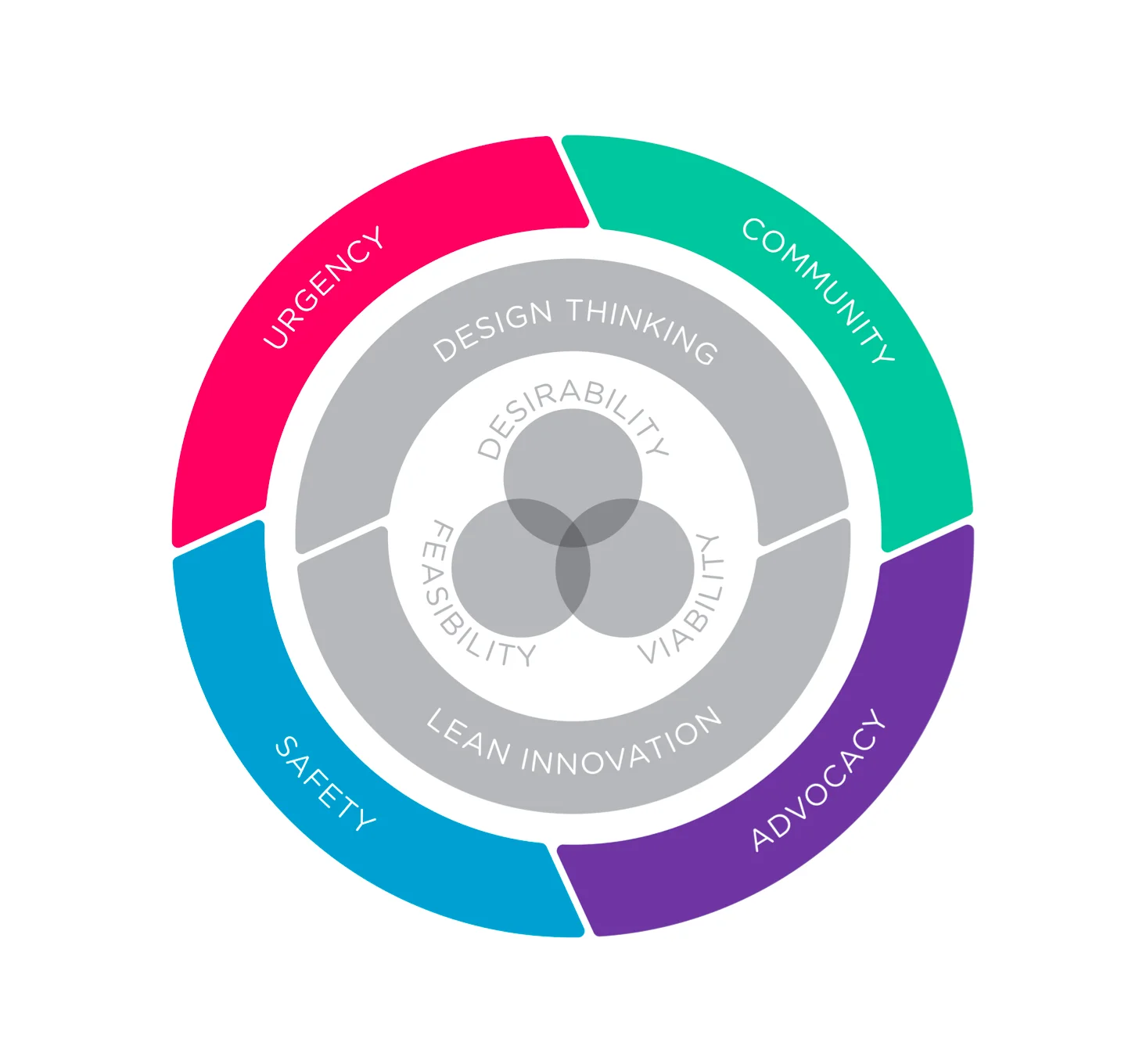 Method Garage - Become a human-centered innovation machine