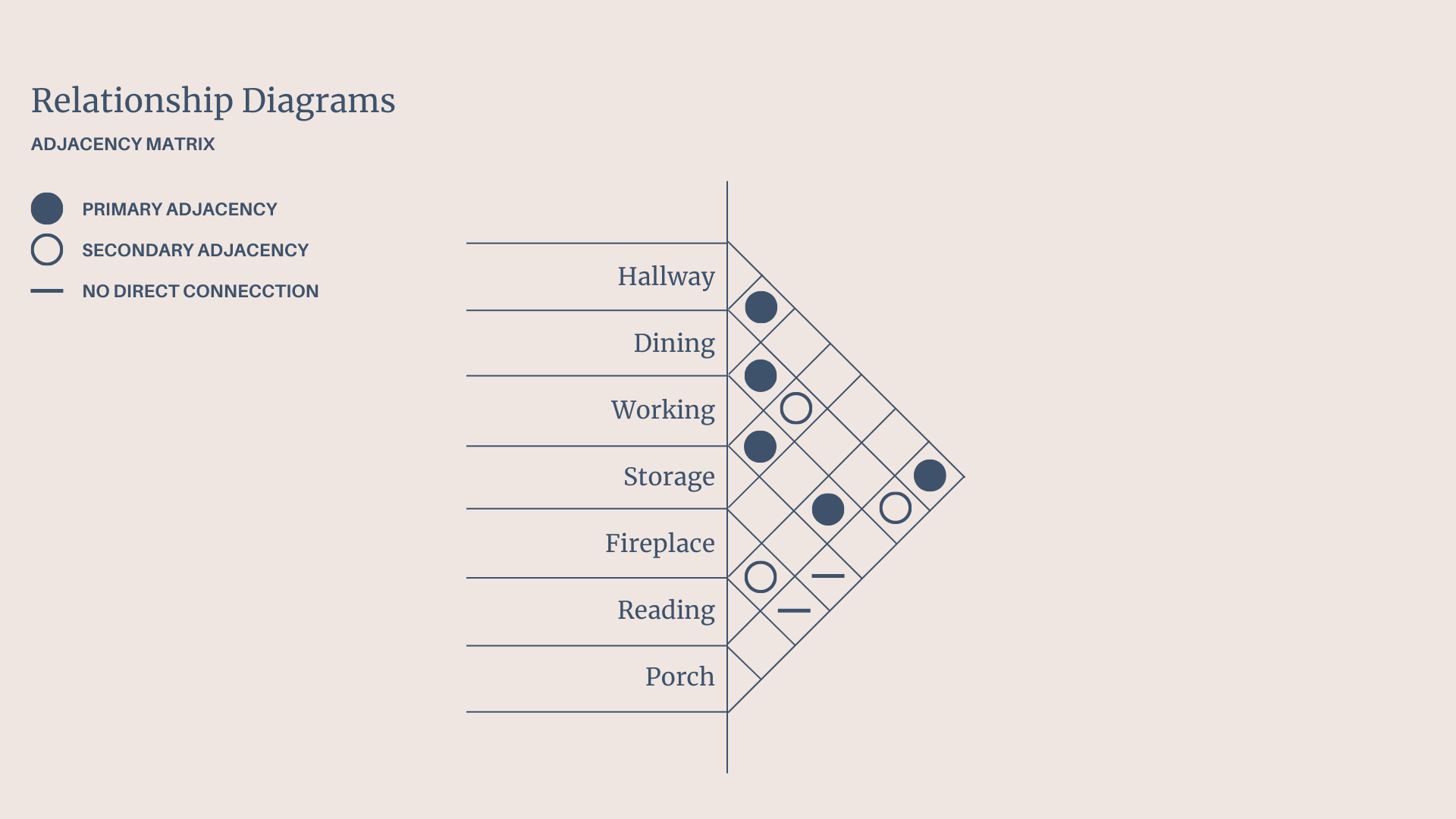 Space Planning is about evaluating the site conditions | One Room ...