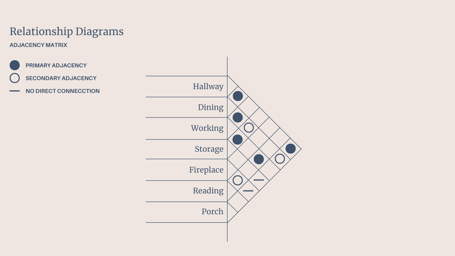 Space Planning is about evaluating the site conditions | One Room ...