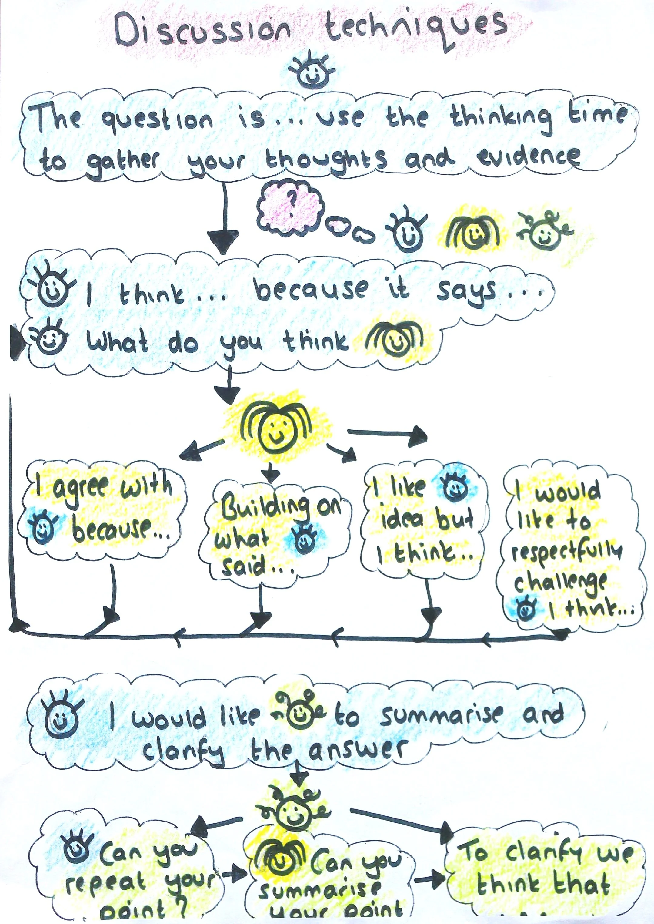 Mark's talk frames - Topsy Page