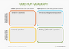 Question Quadrant - Topsy Page