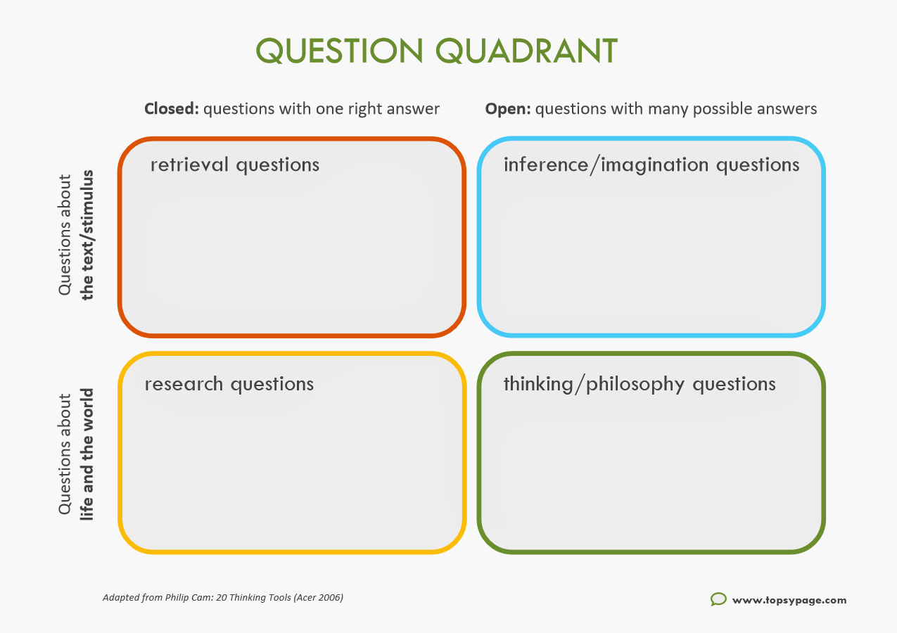 Question Quadrant - Topsy Page