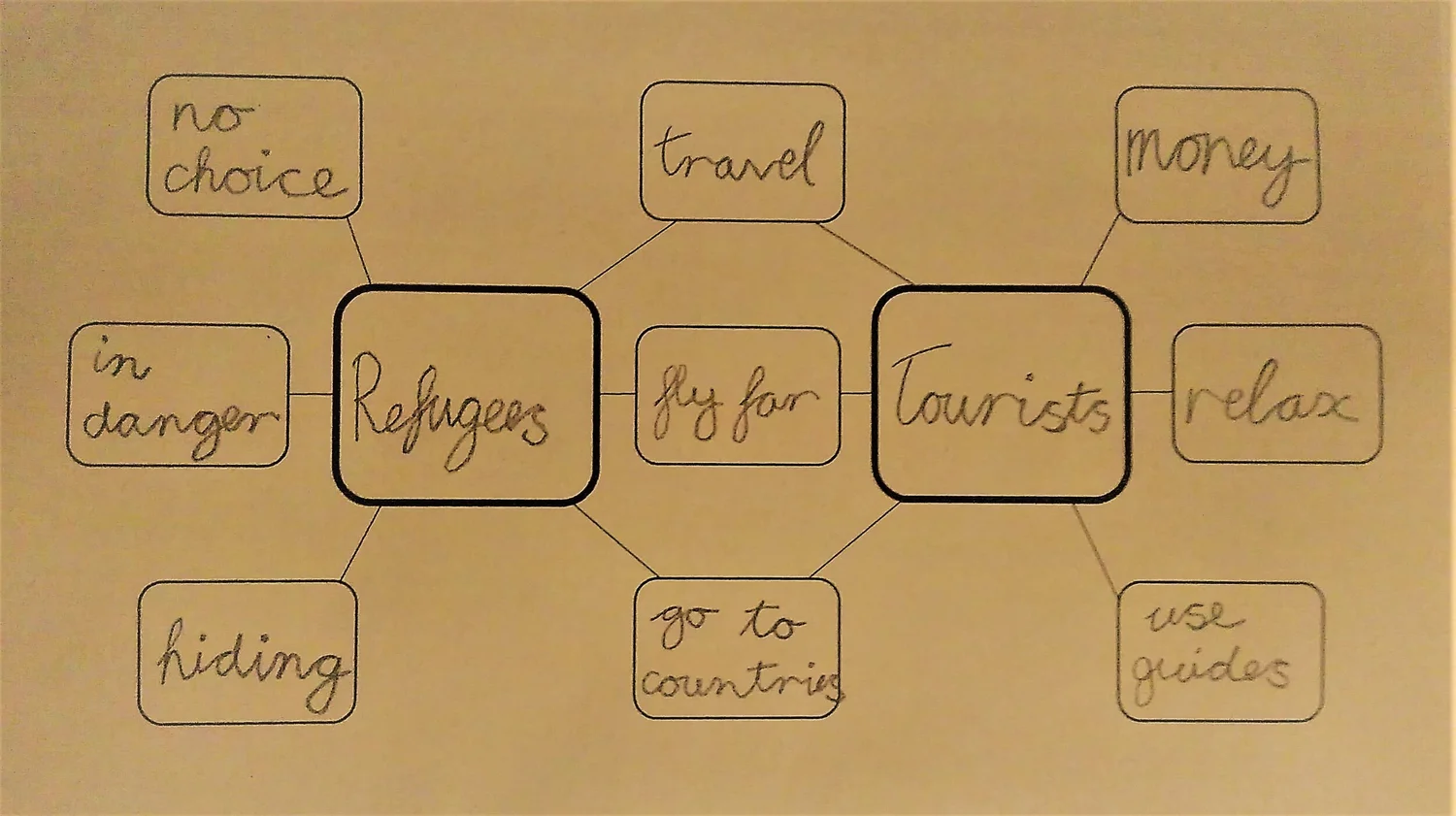 A double bubble for every subject - Topsy Page