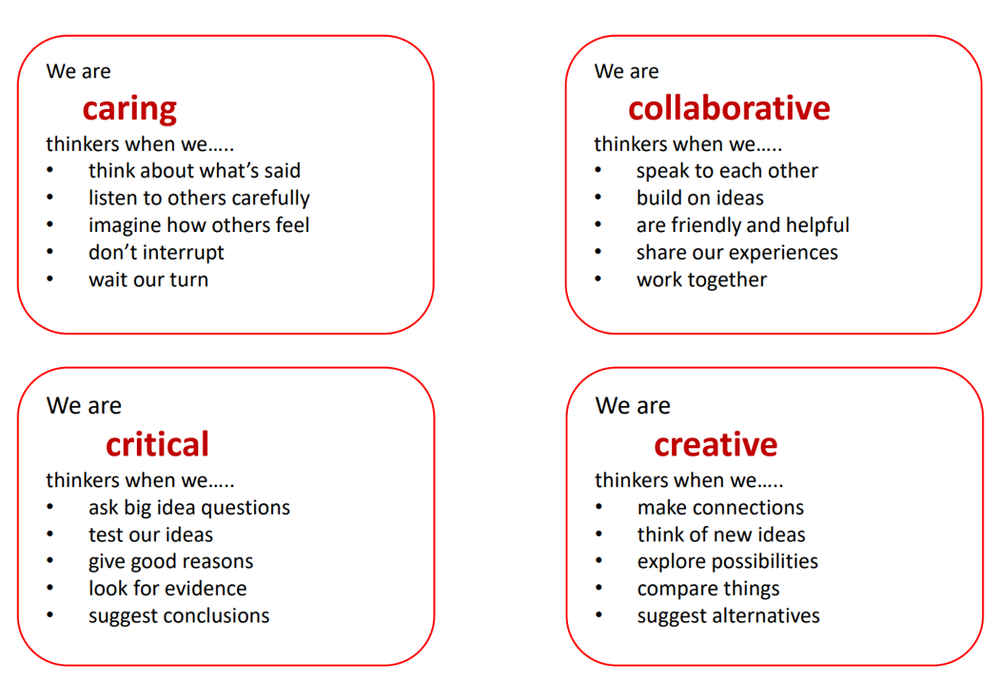The 4Cs of P4C - Topsy Page