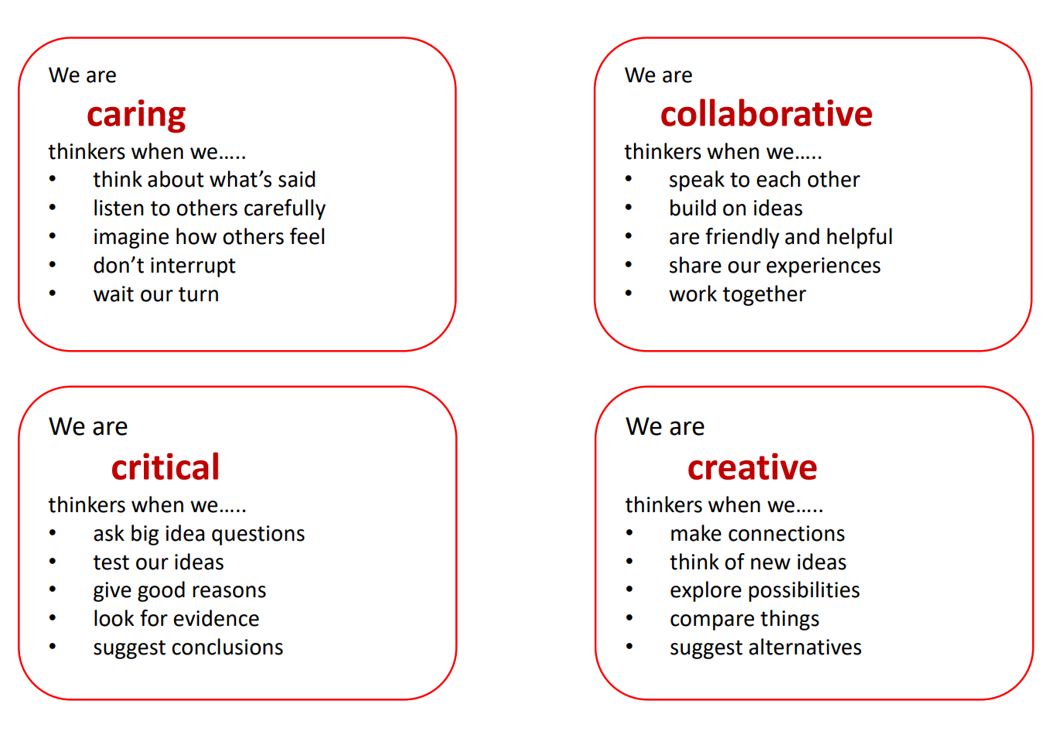 The 4Cs of P4C - Topsy Page