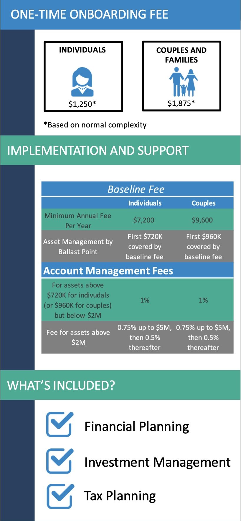 How We Help — Ballast Point Financial Planning