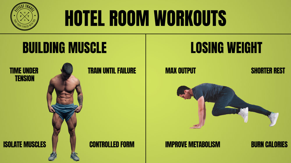 5 No-Equipment Hotel Room Bodyweight Workouts - Fittest Travel