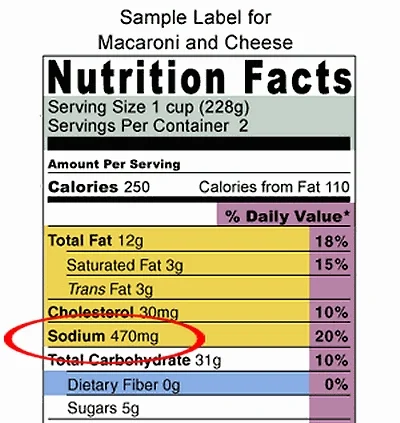 Sodium, What’s the Big Deal? — The Roving Dietitian, LLC