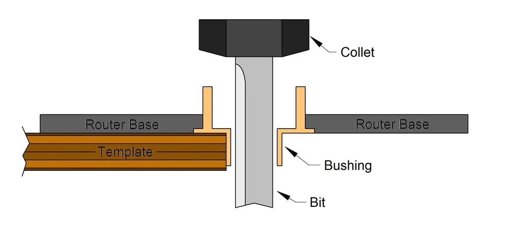Plans & Info — Woodcademy