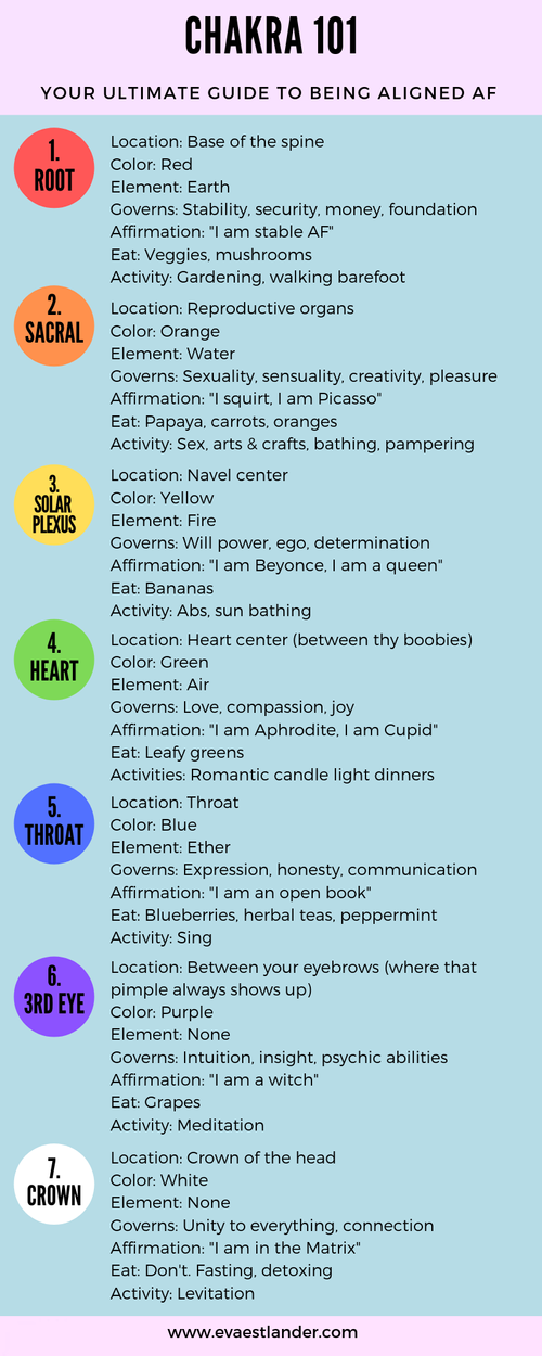 Yoga and wellness blog