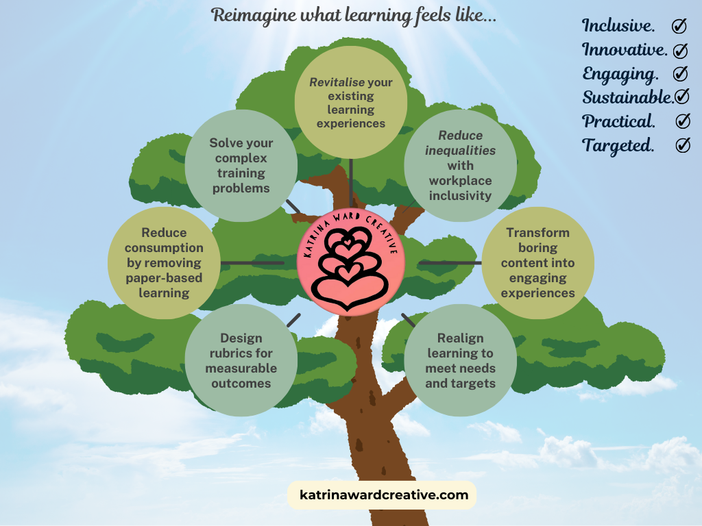 KATRINA WARD CREATIVE