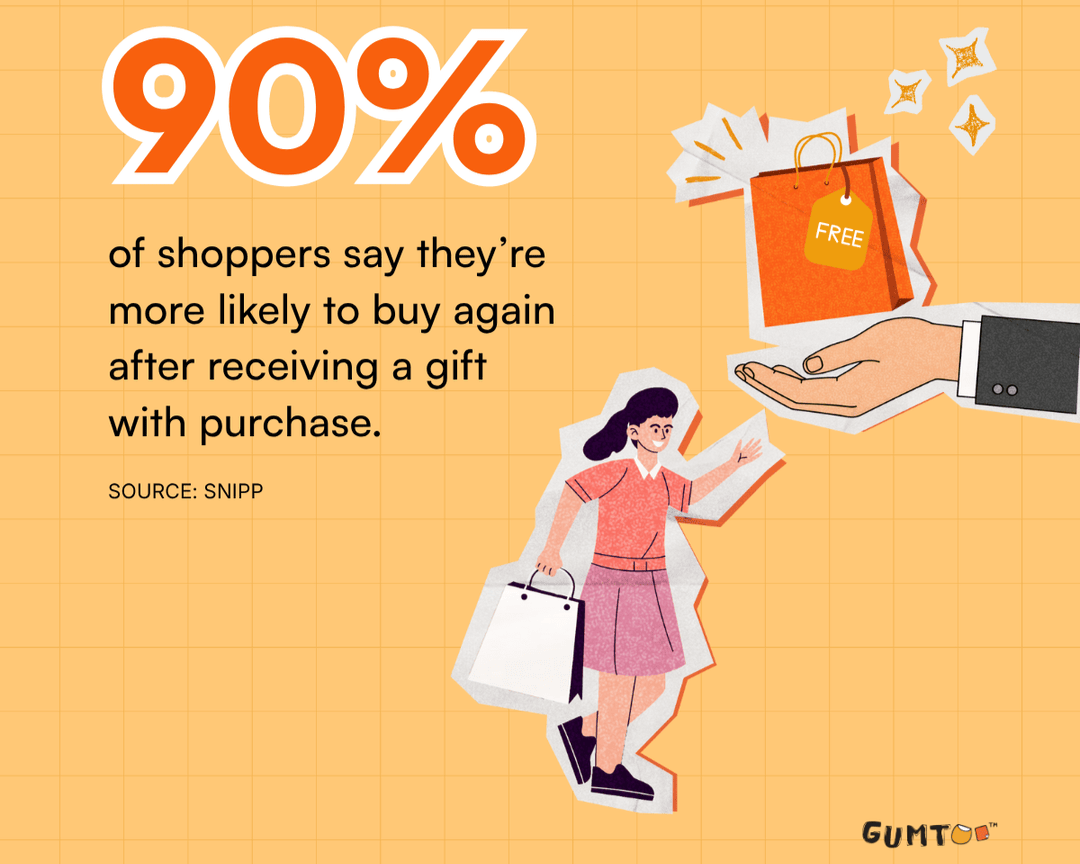 What Is Gift With Purchase (GWP)? | Gumtoo