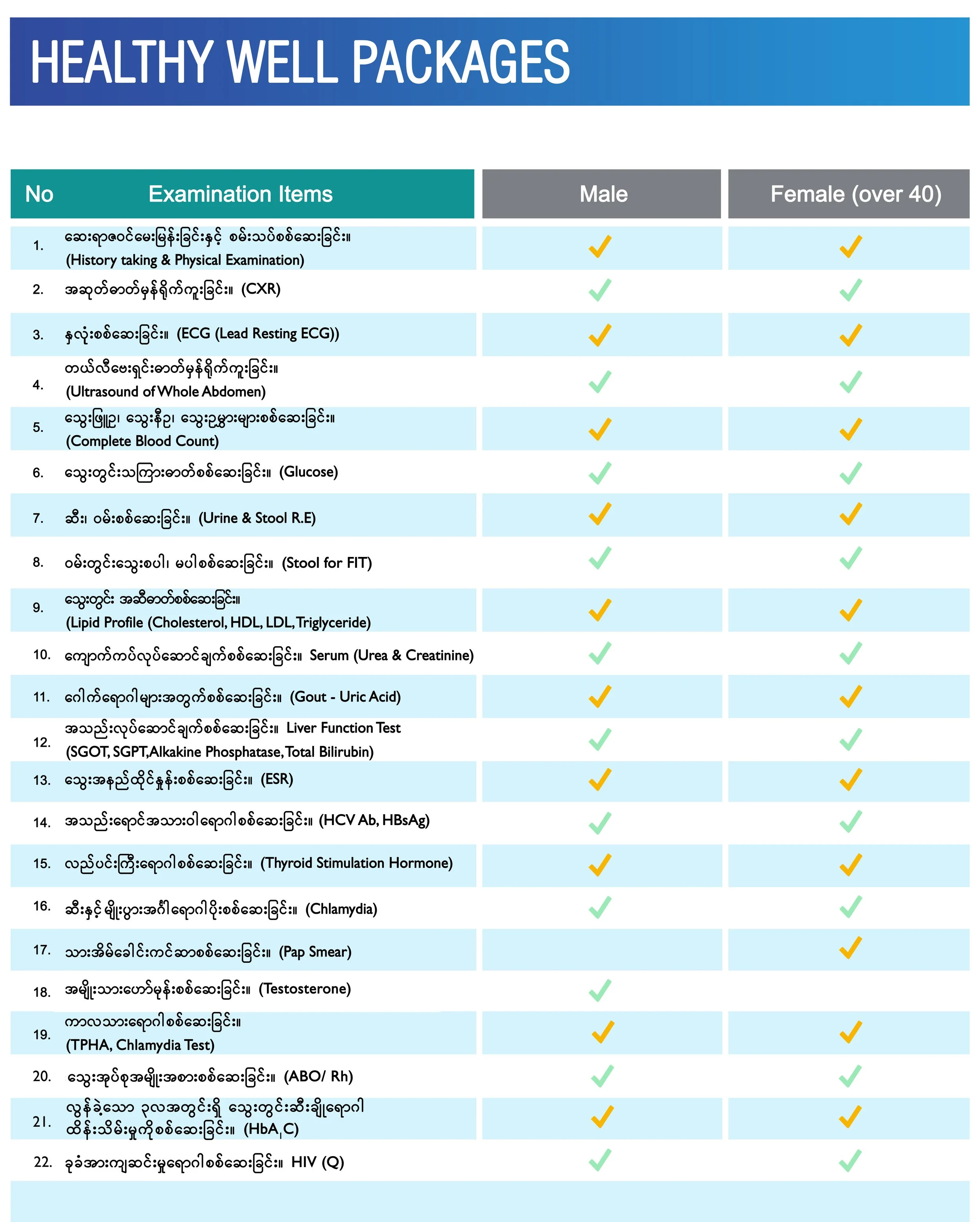 Medical Checkup — Pinlon Group of Hospitals