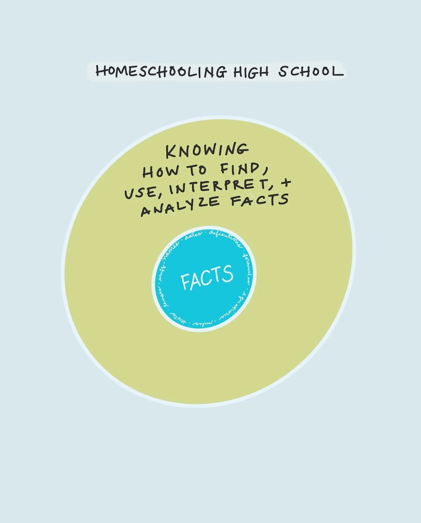 Grammar Is As Grammar Does Home School Life grammar-is-as-grammar-does-home-school-life