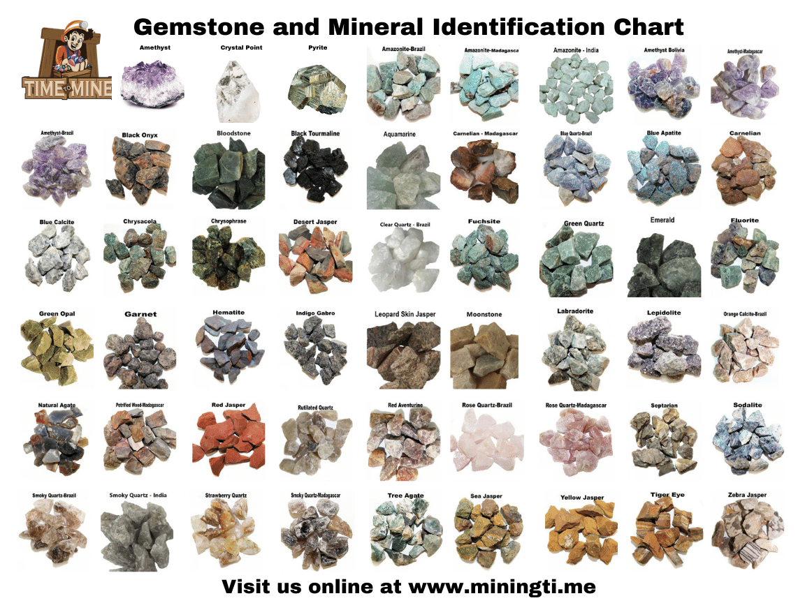Identifying Gemstone Chart