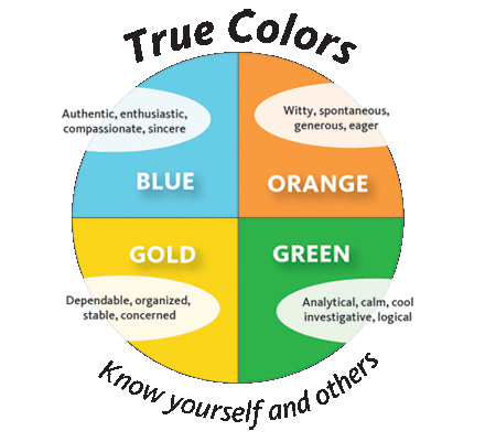 What Each Color Means For Personality