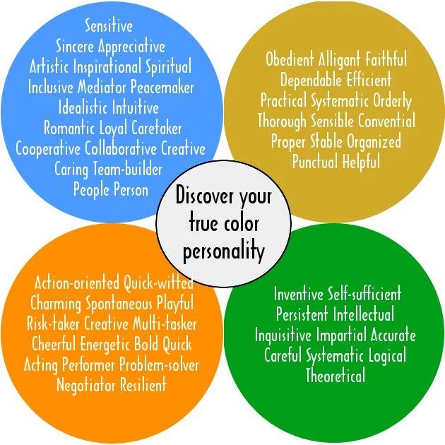 Identifying Personality Traits With Color