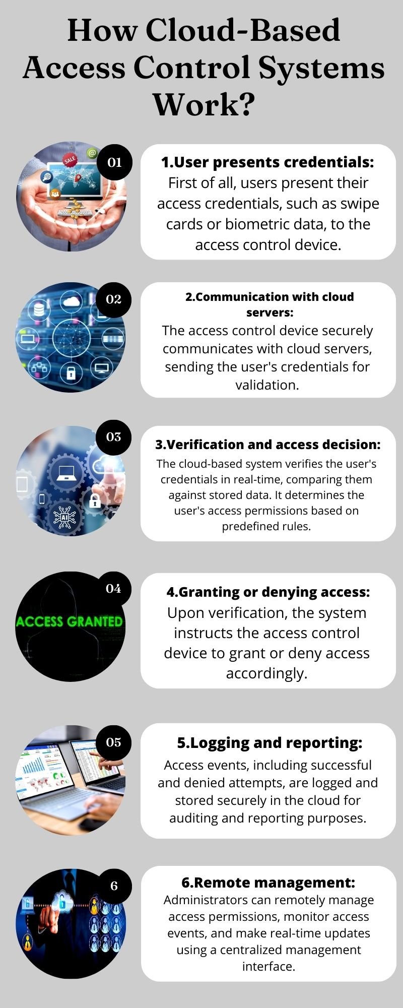 Infographic Systems Access Control
