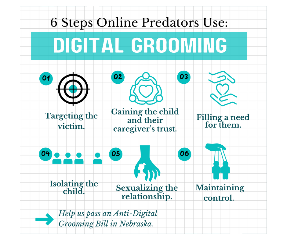 What Digital Grooming Is And How To Fight It McGill Law Best
