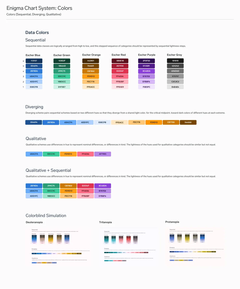 Data Vis Chart Design System — Jiyeon Kang Design