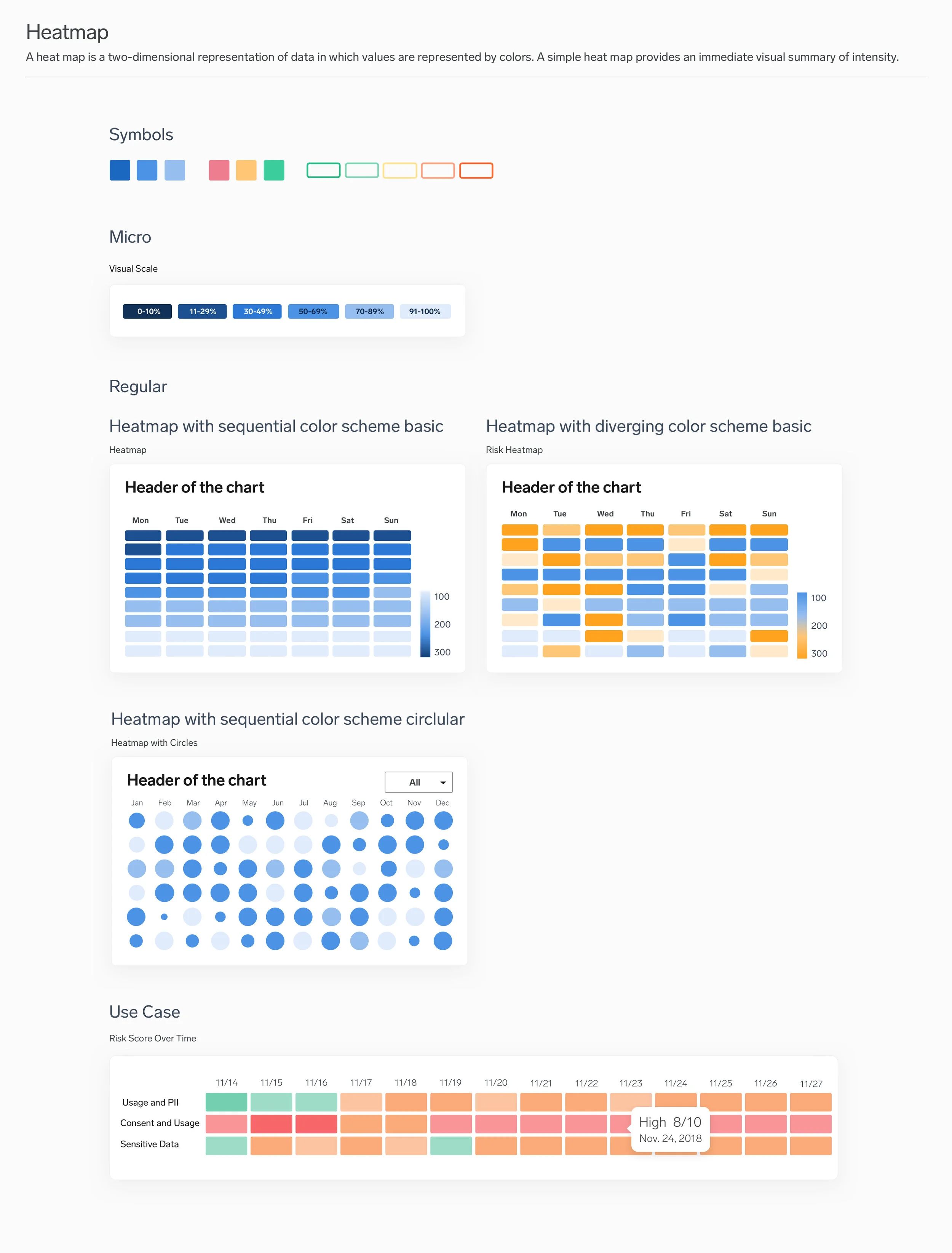 Data vis + Chart Design System — Jiyeon Kang Design