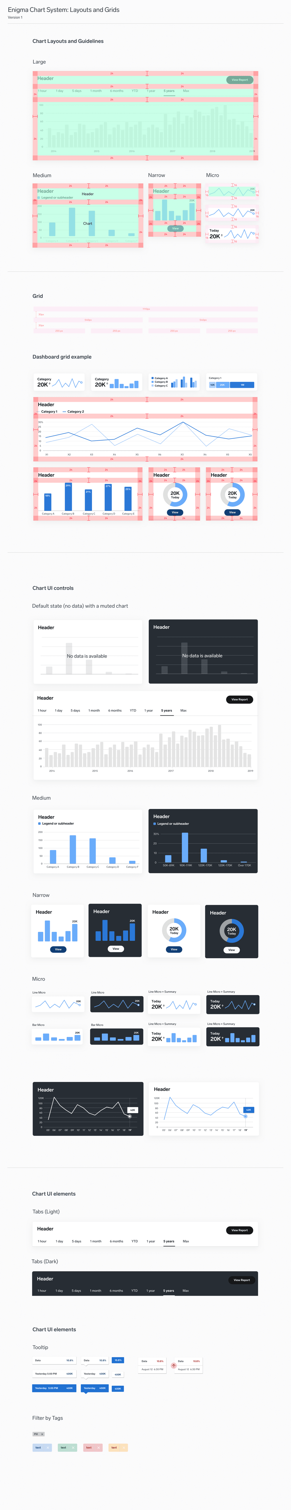 Data vis + Chart Design System — Jiyeon Kang Design