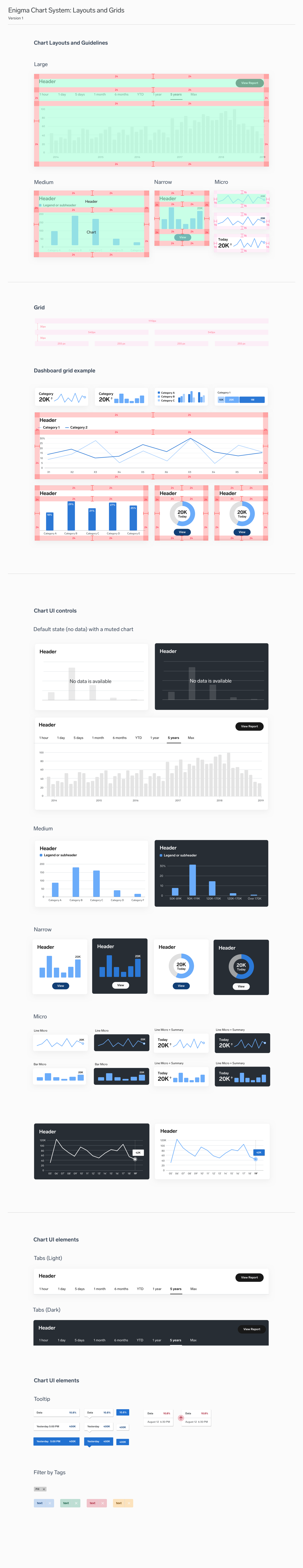 Data vis + Chart Design System — Jiyeon Kang Design