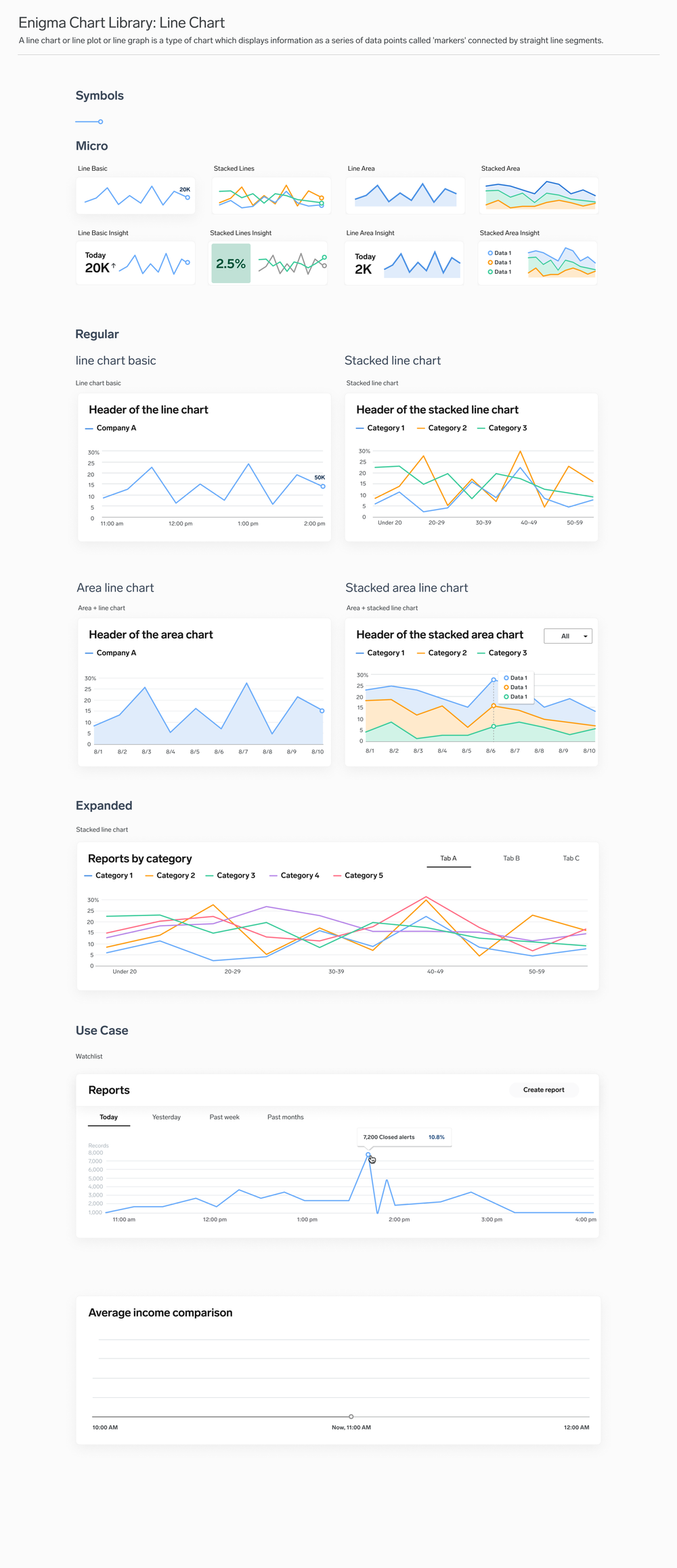 Data vis + Chart Design System — Jiyeon Kang Design