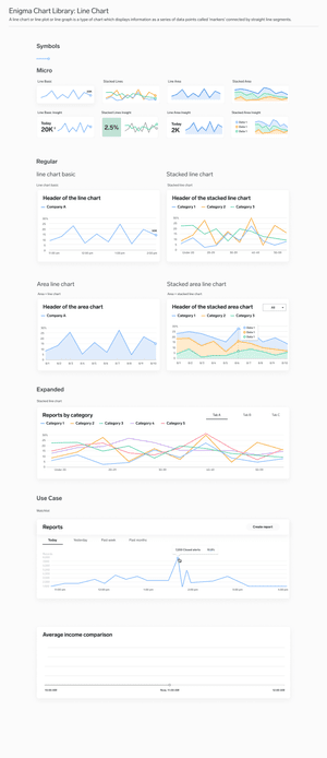 Data vis + Chart Design System — Jiyeon Kang Design