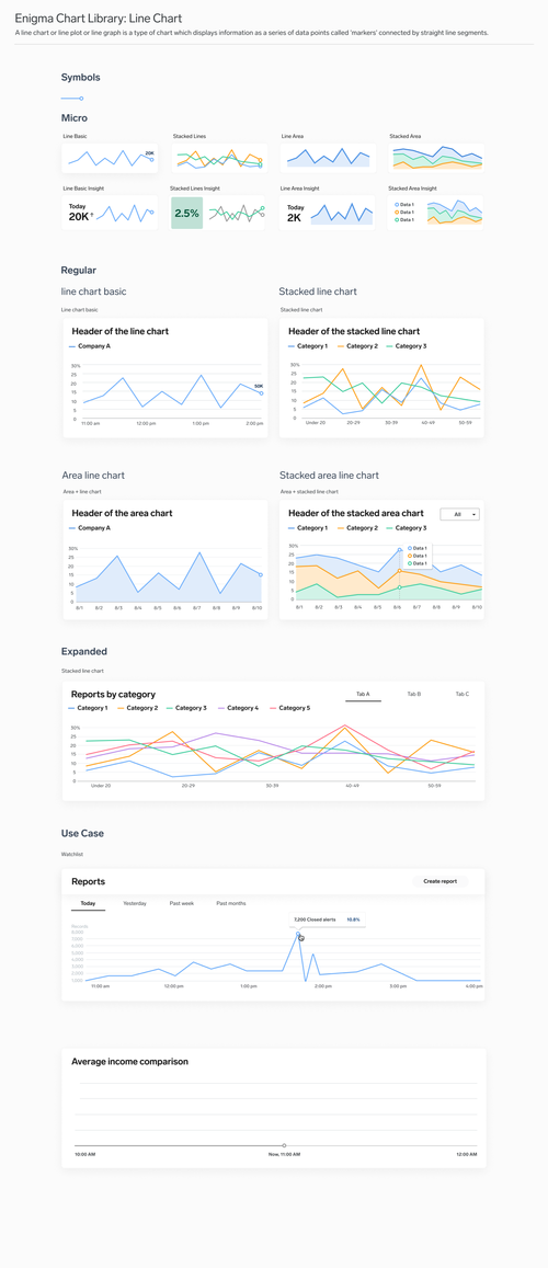 Data vis + Chart Design System — Jiyeon Kang Design