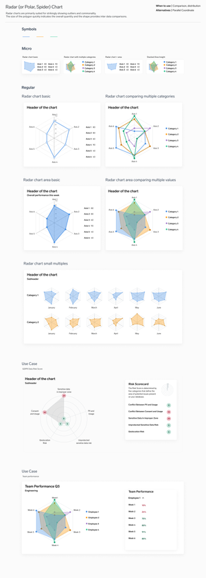 Data vis + Chart Design System — Jiyeon Kang Design