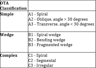 Gaining Traction with Femoral Shaft Fractures — BROWN EMERGENCY ...