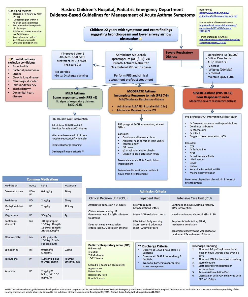 The Pediatric Respiratory Score — BROWN EMERGENCY MEDICINE BLOG