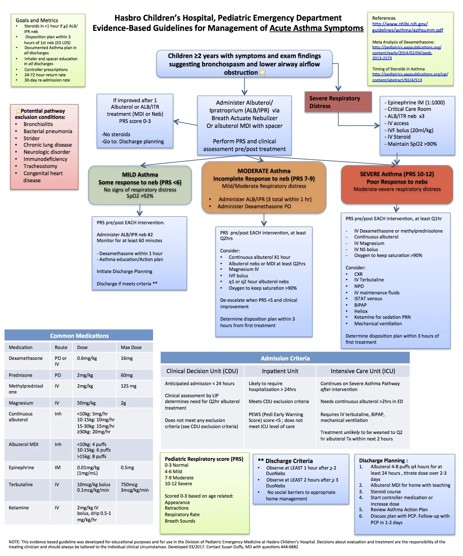 The Pediatric Respiratory Score — BROWN EMERGENCY MEDICINE BLOG