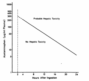 Acetaminophen: Where is it Found? And How to Handle Too Much of It ...