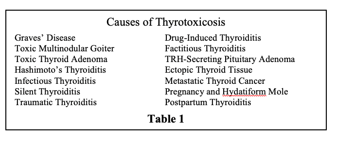Storm’s a Comin’: A Review of Thyrotoxicosis and Thyroid Storm — BROWN ...