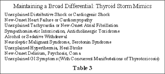 Storm’s a Comin’: A Review of Thyrotoxicosis and Thyroid Storm — BROWN ...